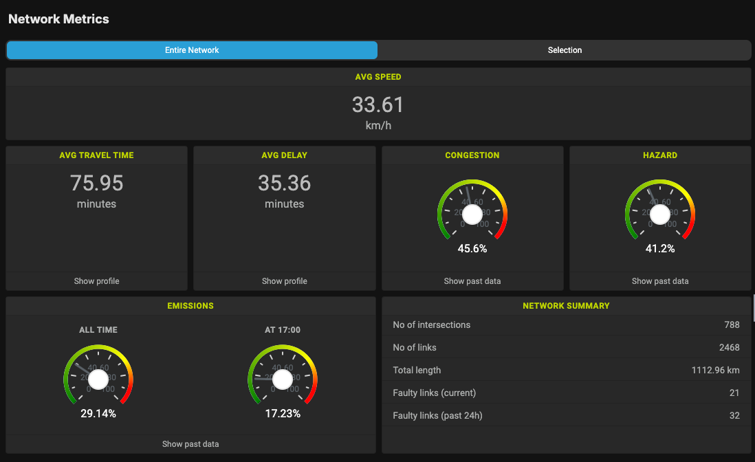 Network Metrics | AIMES Ecosystem